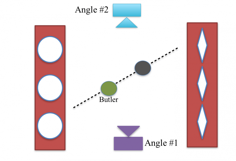 Breaking down the 180 Degree Rule in Video Production